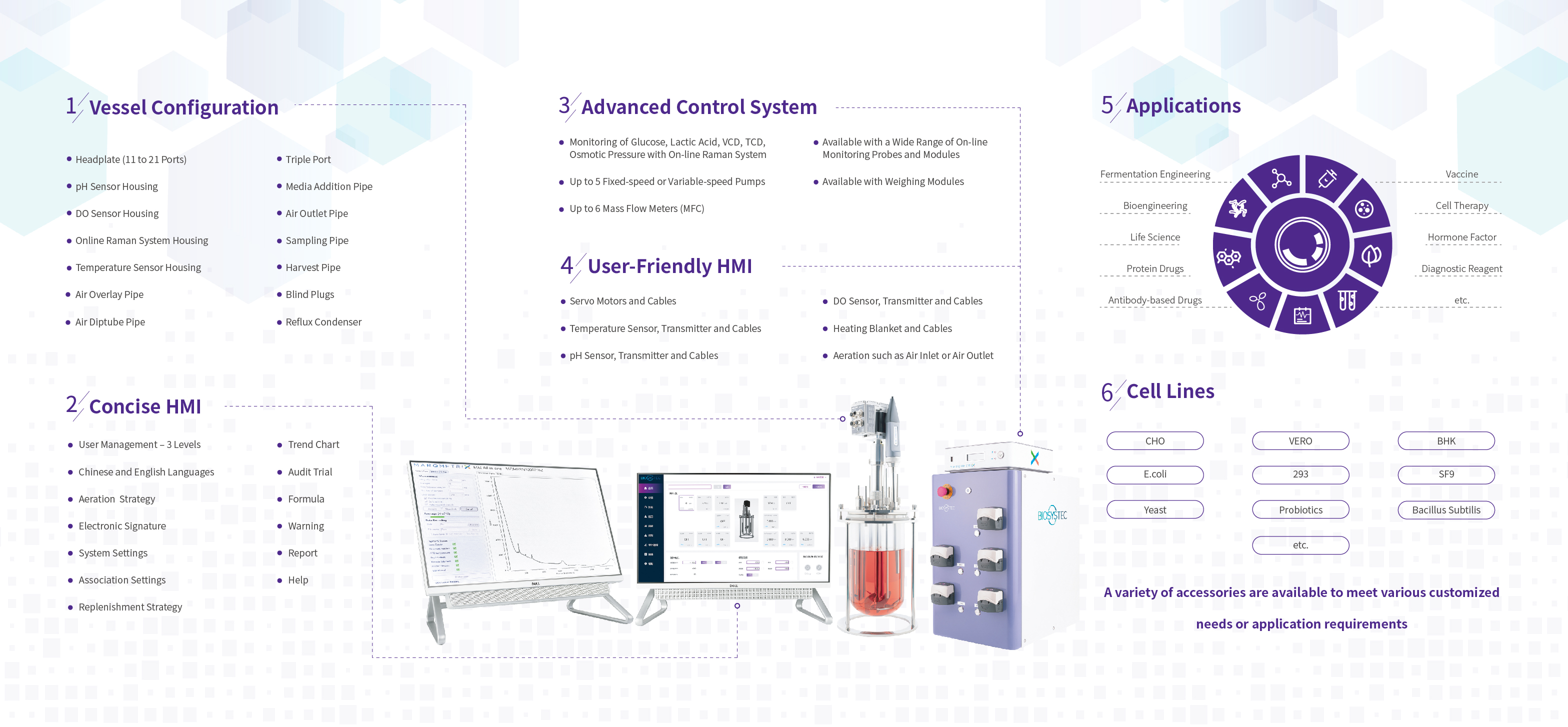 BIOSYSTEC Cell Culture Glass Bioreactor PAT Solution